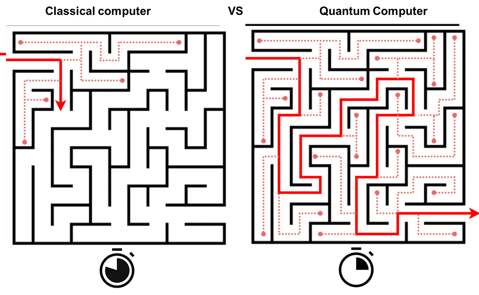 Safeguarding Communication in the Age of Quantum Computers